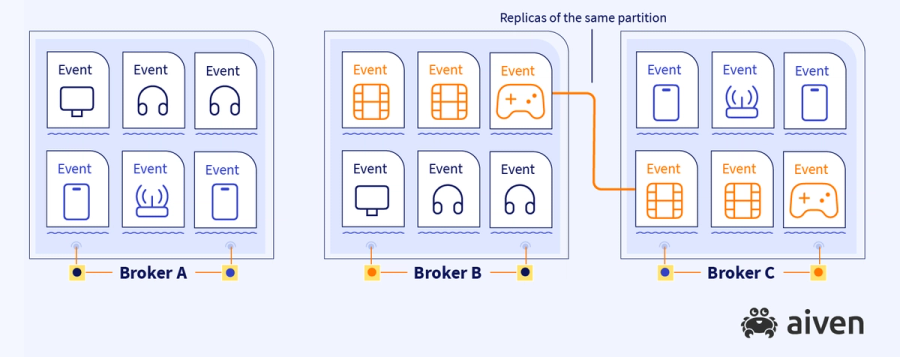Apache Kafka® simply explained