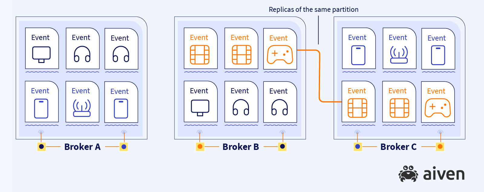 Apache Kafka®の簡単な説明 Postgresql Qiita