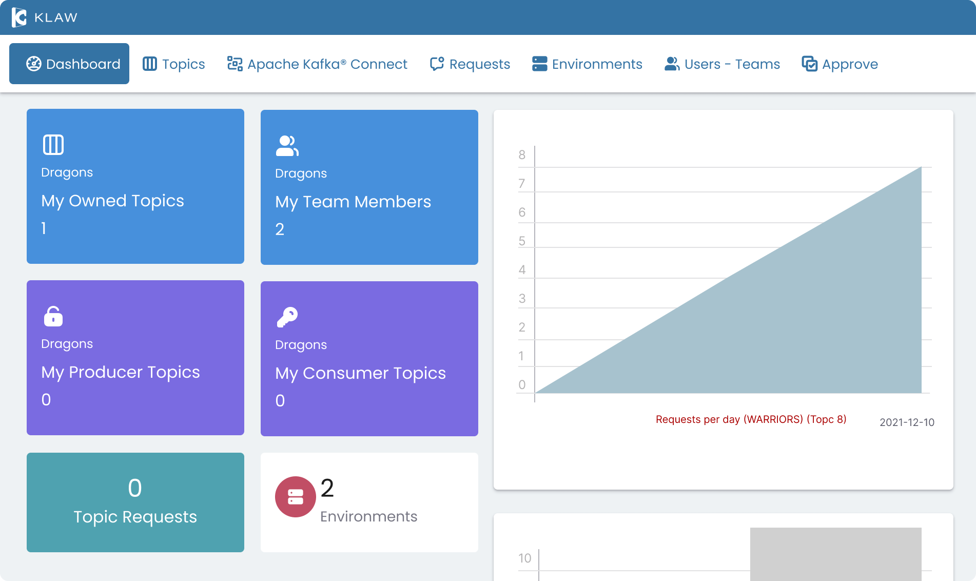 Introducing Klaw for Apache Kafka® governance Introducing Klaw for Apache Kafka® governance