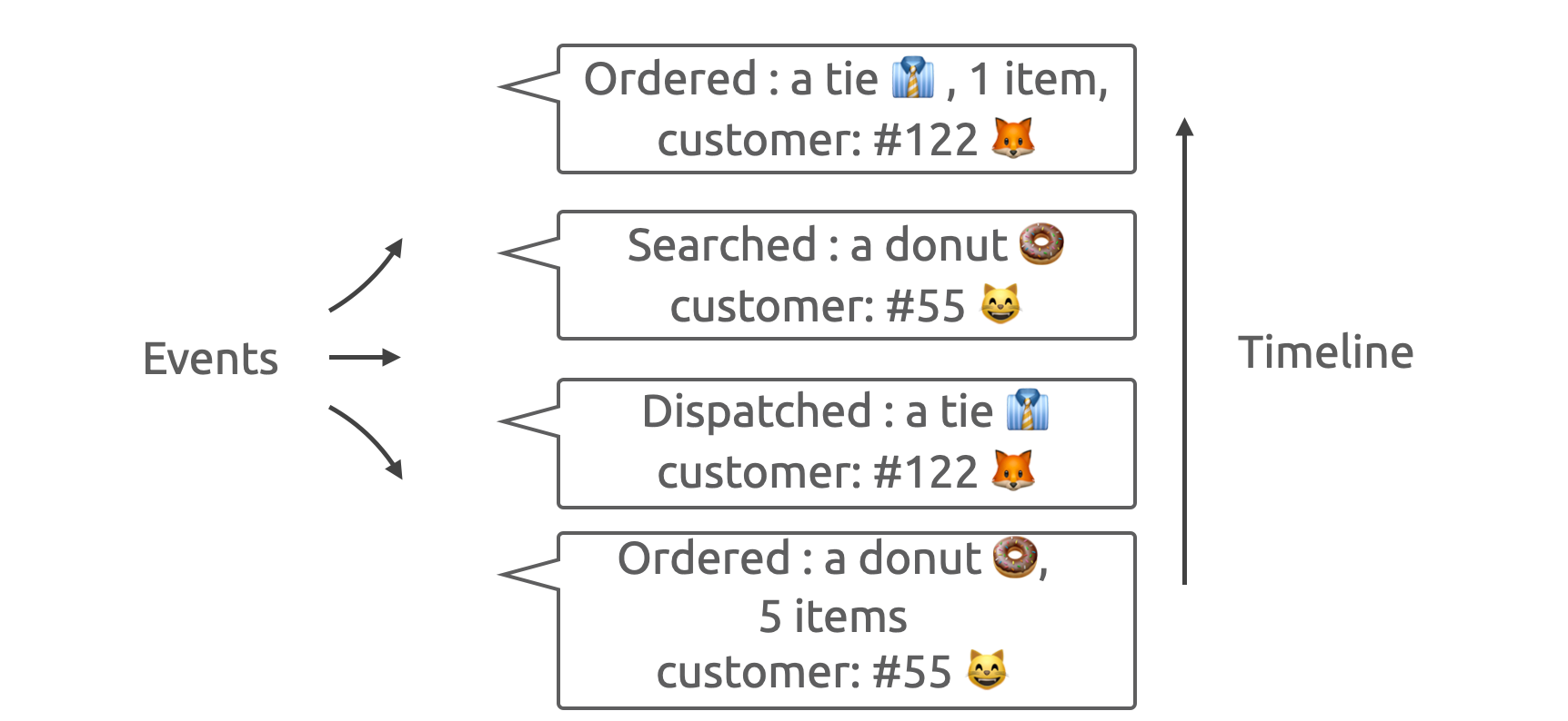 Apache Kafka® Simply Explained