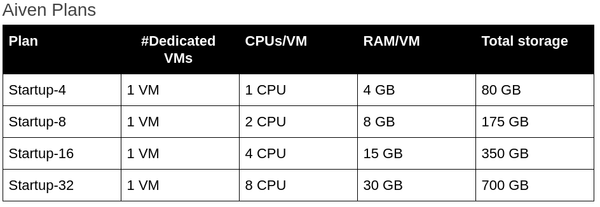 PostgreSQL® 12 performance on GCP and AWS [Benchmark]