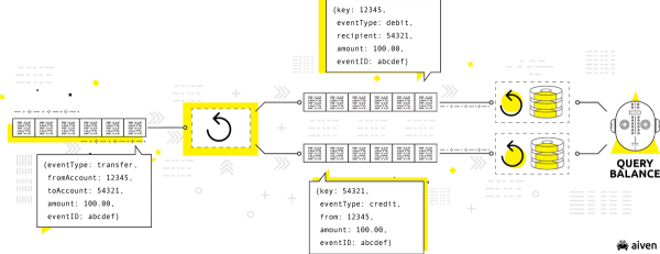 Data streaming made easy with Apache Kafka®