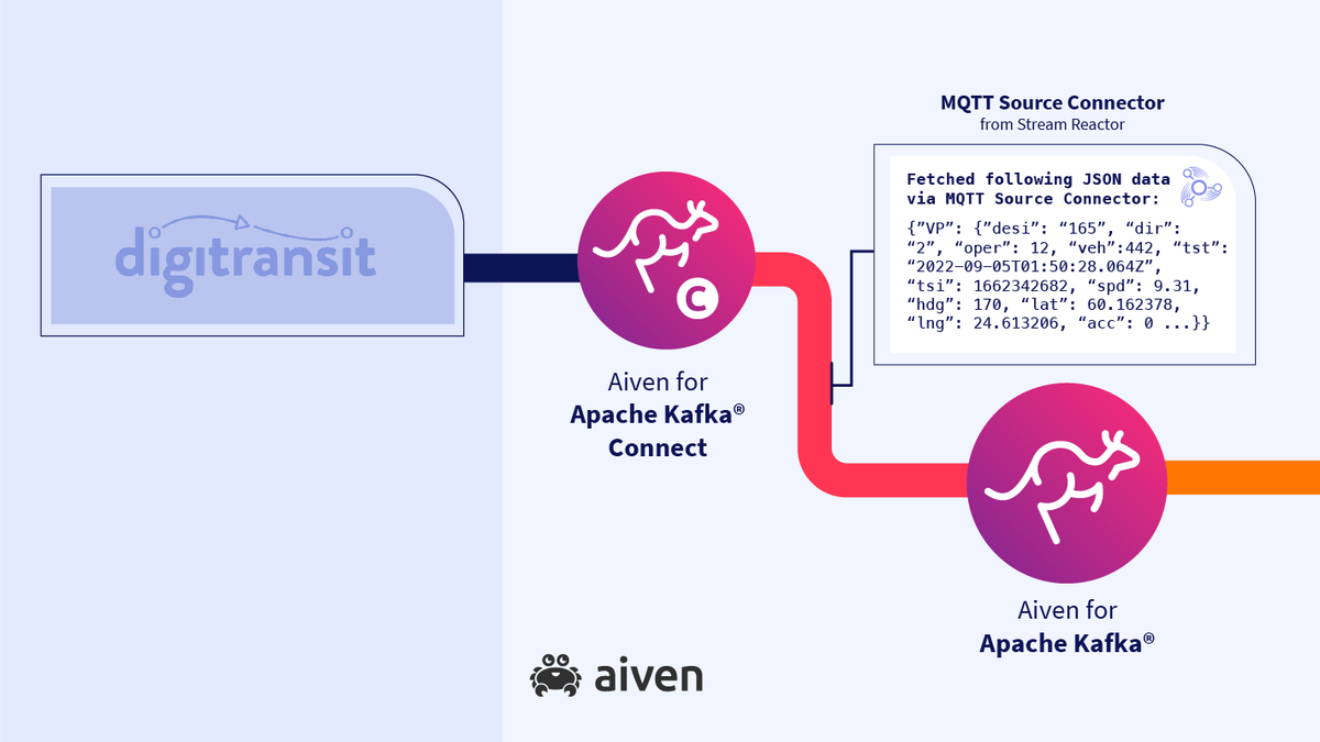 Build a real-time analytics pipeline in less time than your morning bus ...