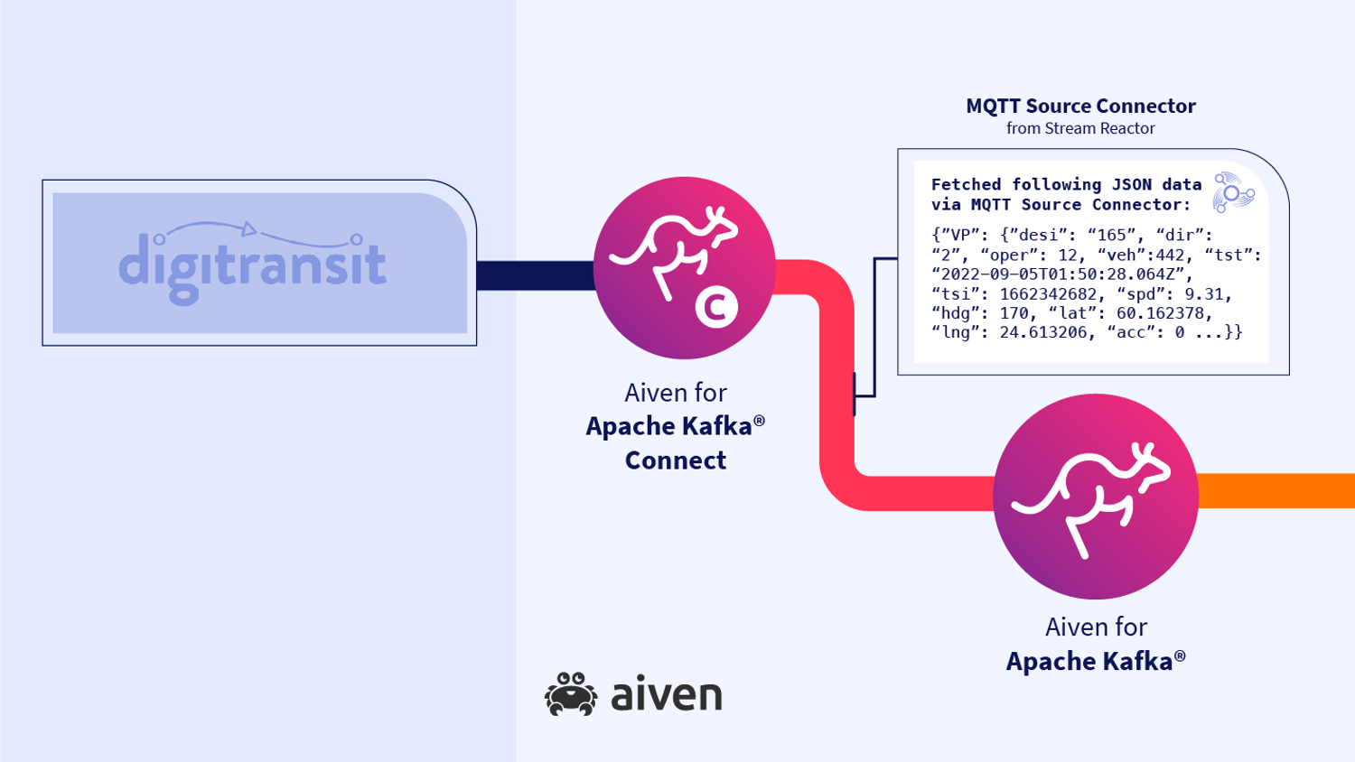 Build a real-time analytics pipeline in less time than your morning bus ride