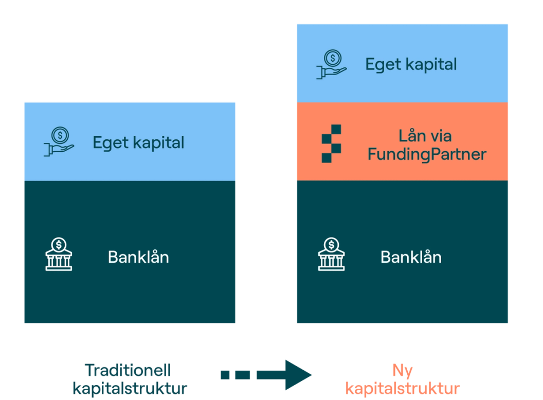 Vägen till smartare investeringar - FundingPartner