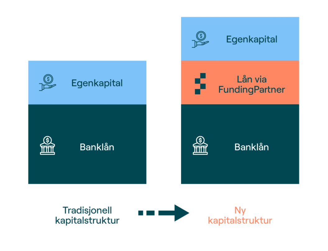 Loan, meet investment - FundingPartner