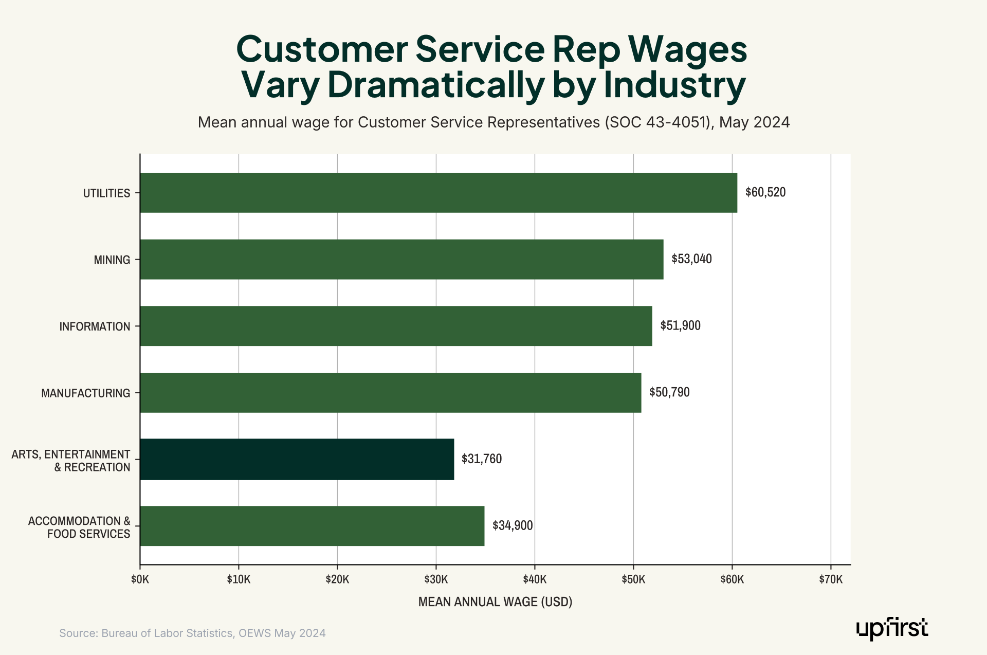 37 Call Center Statistics From Primary Research (2026)