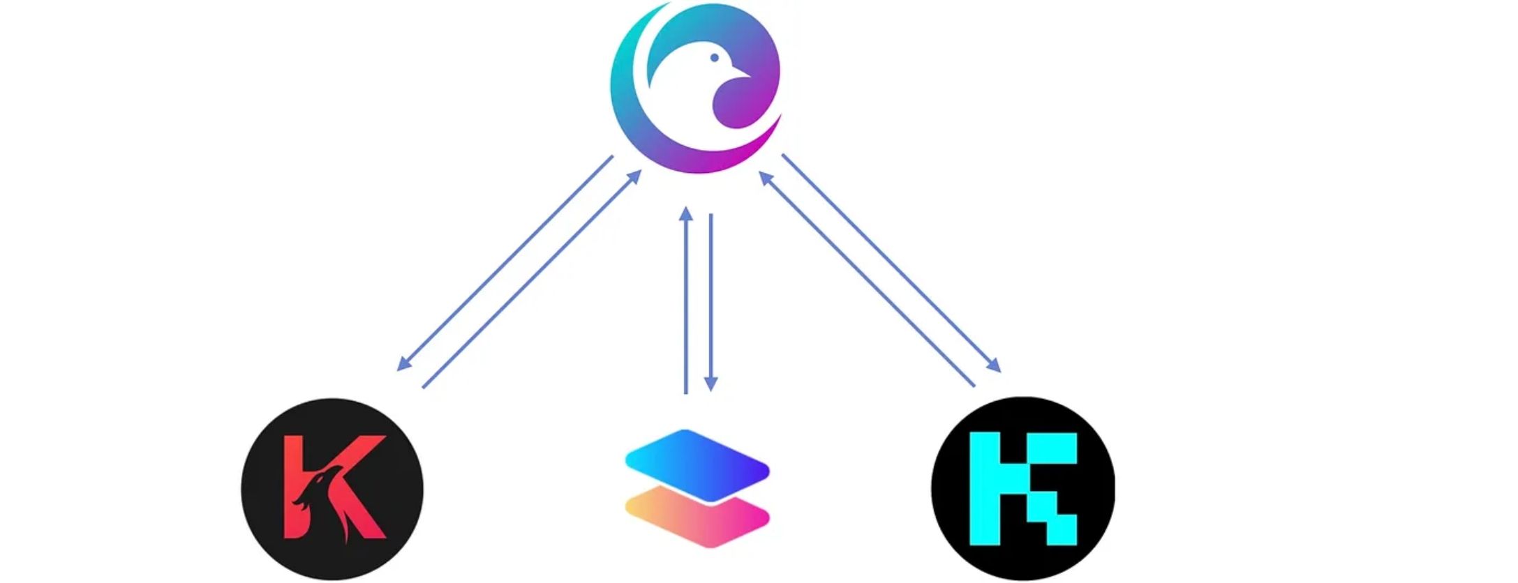 Turing launches bi-directional communication with Karura | Ava Protocol