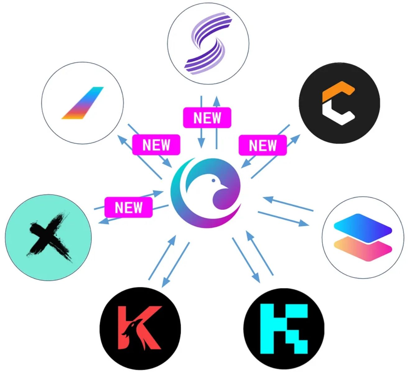Four parachains add support for cross-chain automation | Ava Protocol
