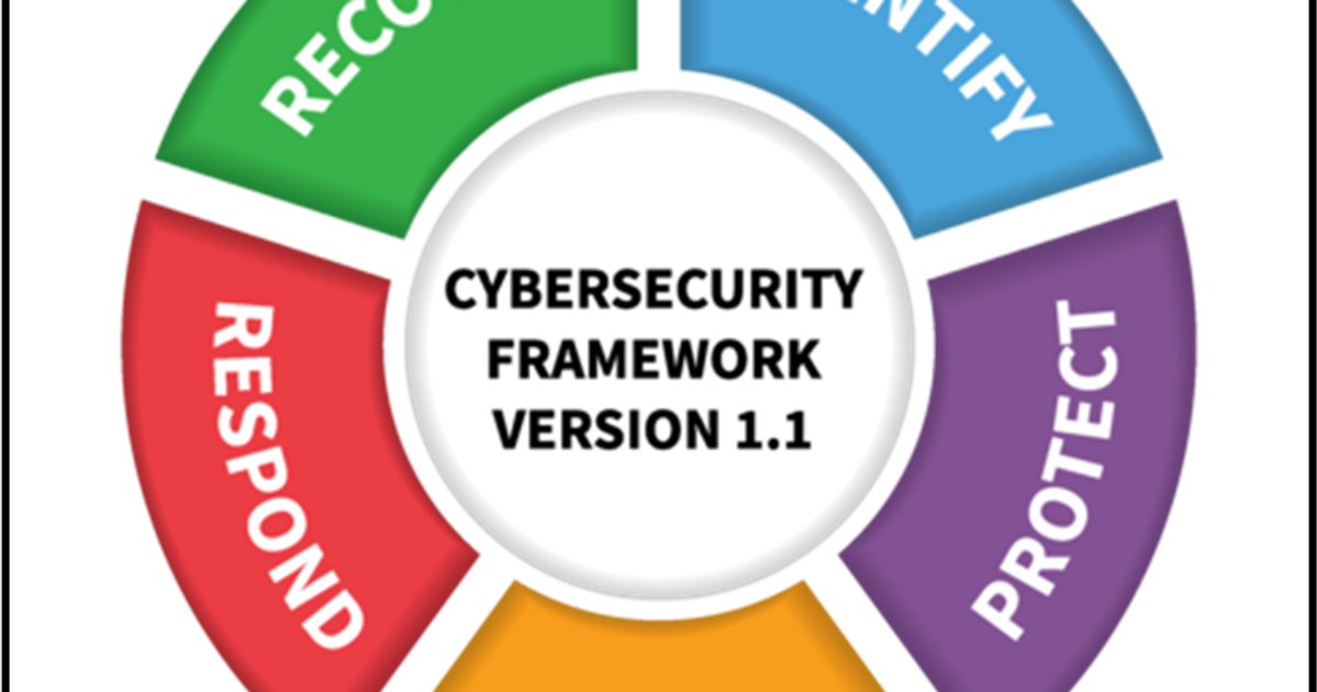 Cybersecurity Framework Systemweaver