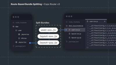 Expo Router v3: API Routes, bundle splitting, speed improvements, and ...