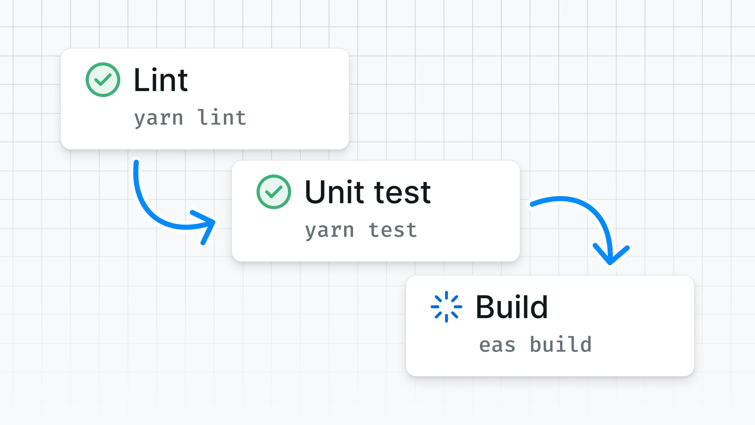 Preview: fully customizable builds on EAS Build - Expo Changelog