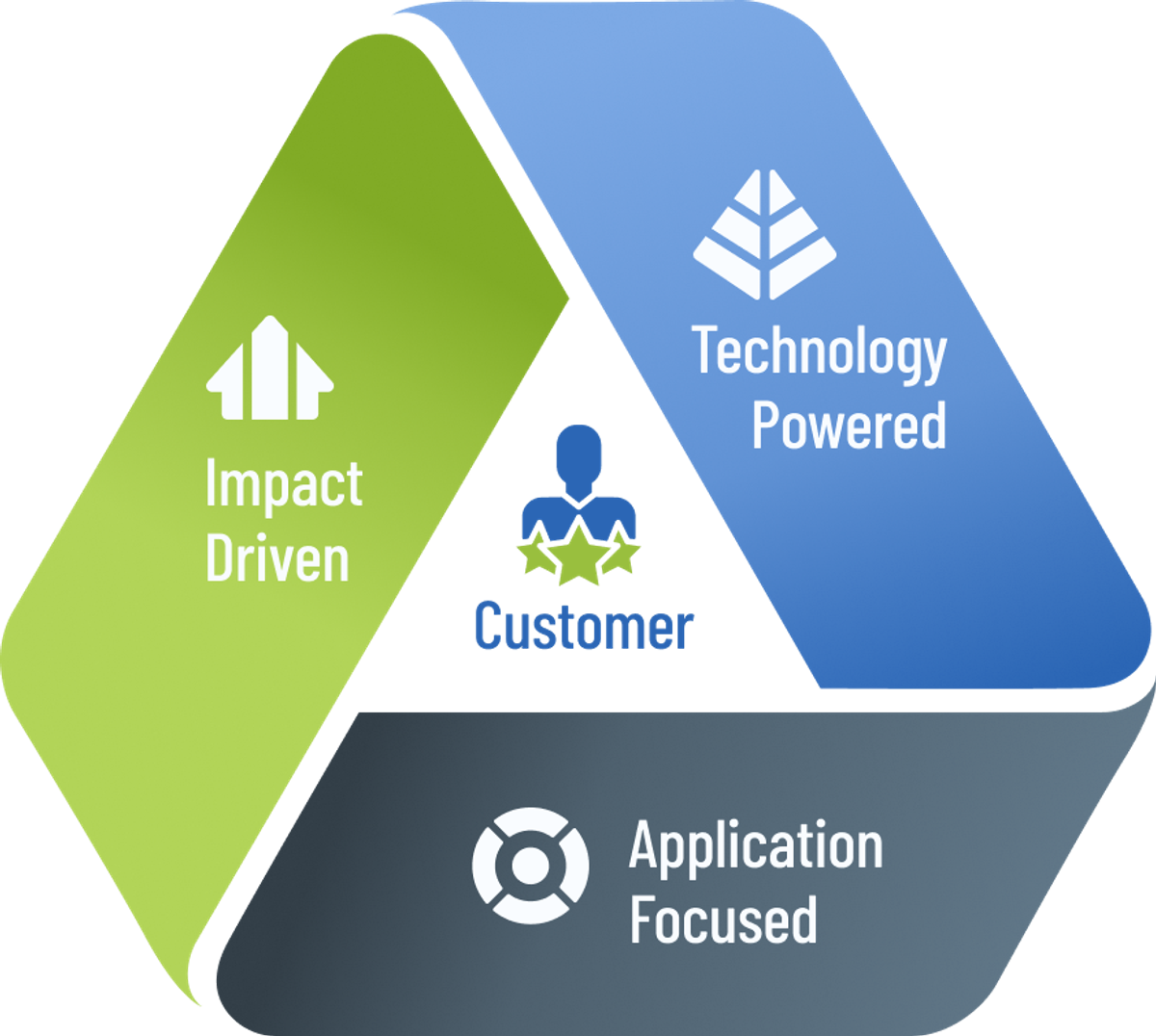 Acuriant | Dual Technology Platform | Ceramic & Polymeric Membrane ...