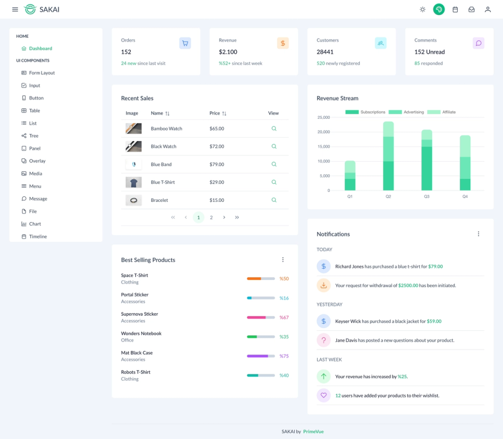 Sakai Vue - A Template Sakai Vue - A Template