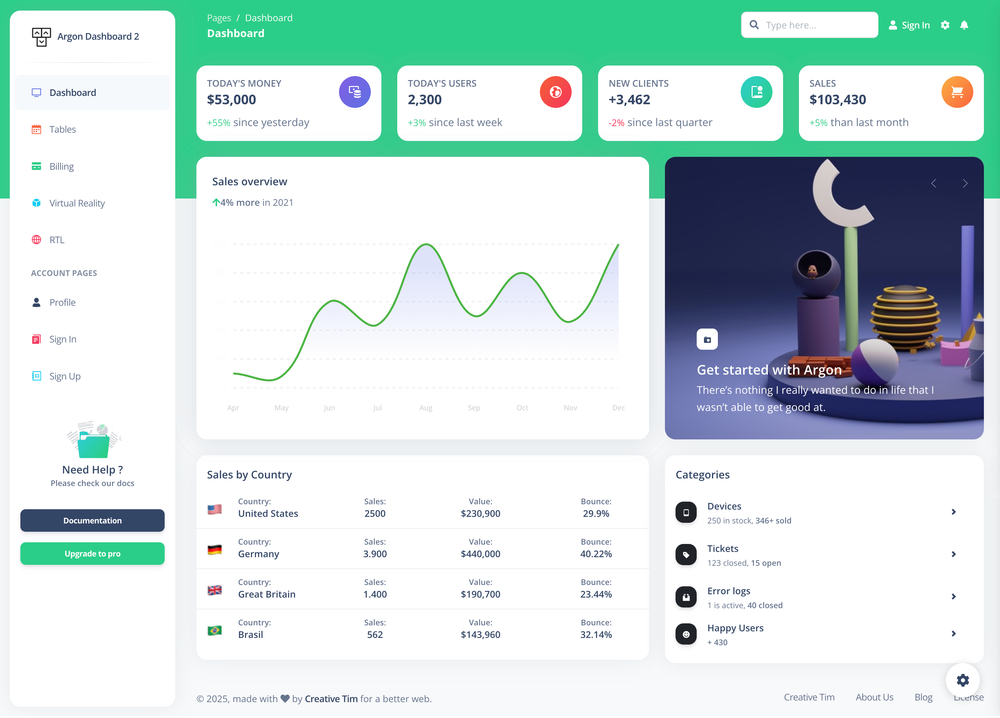 Vue Argon Dashboard - A Template Vue Argon Dashboard - A Template