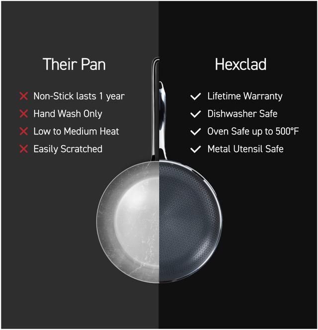 HexClad does what your other pans can’t. | Hexclad Cookware