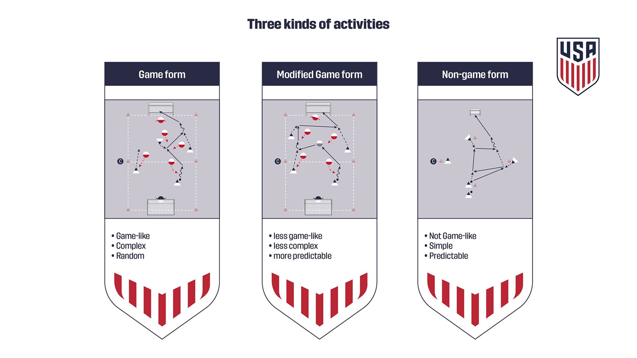 U.S. Soccer Learning Center