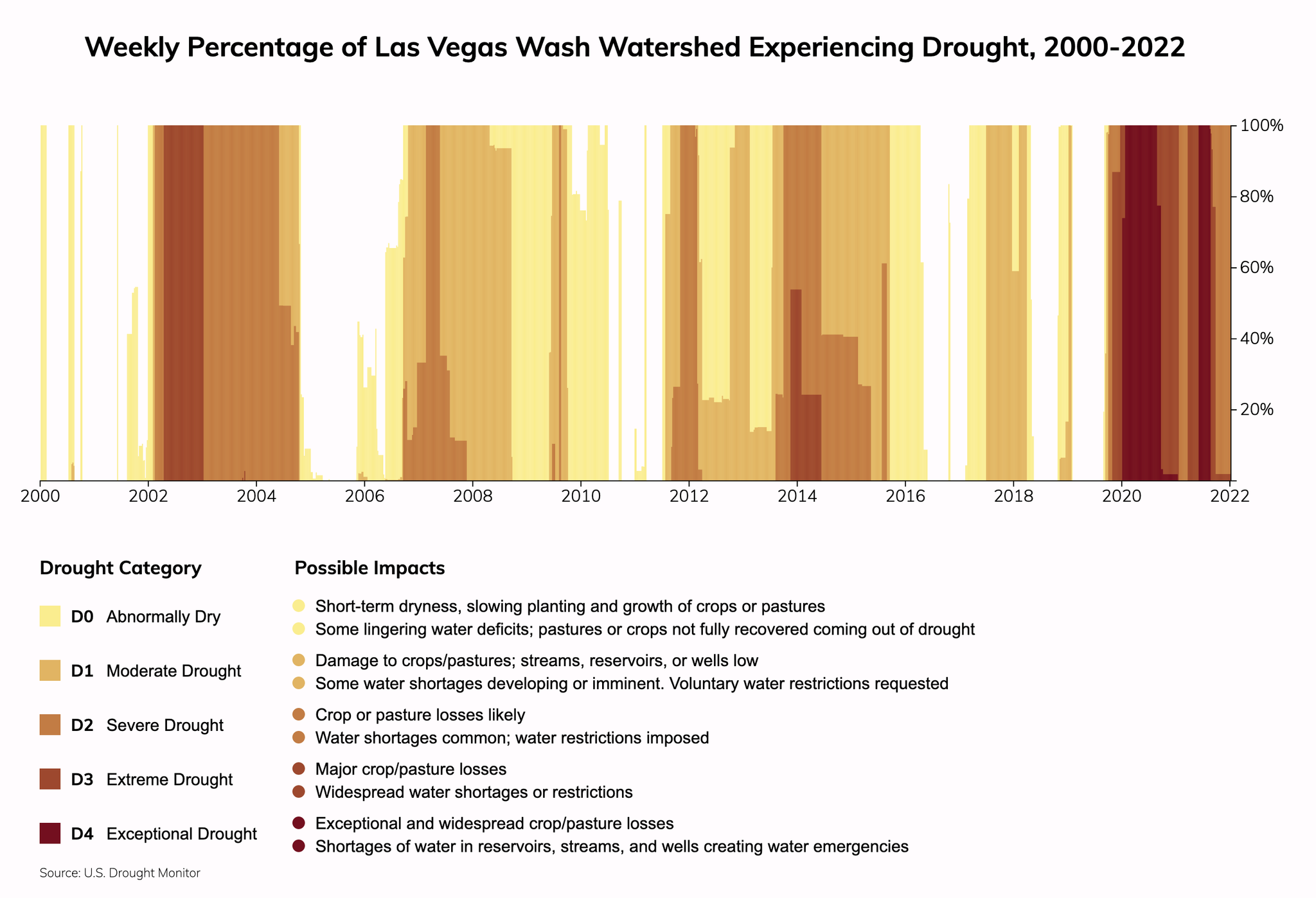 Las Vegas, Nevada Climate Change Risks and Hazards: Drought, Heat ...