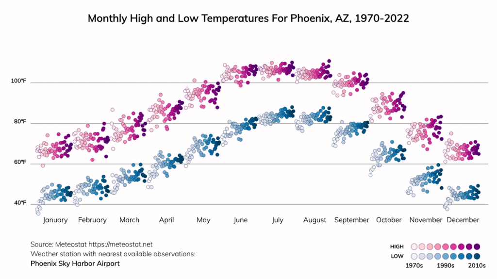 Phoenix, Arizona Climate Change Risks and Hazards: Heat, Flood ...