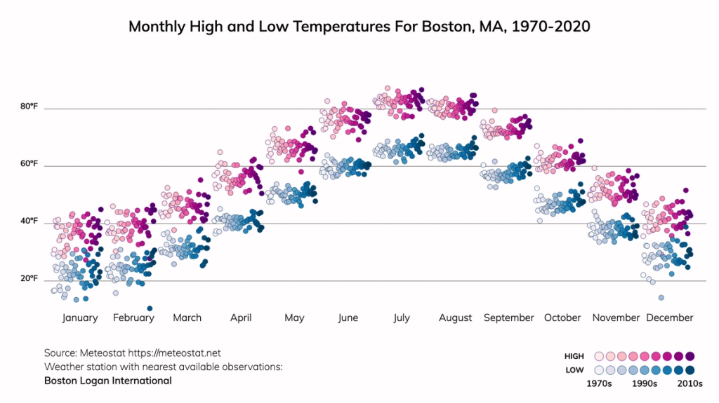 Boston, Massachusetts Climate Change Risks and Hazards: Precipitation ...