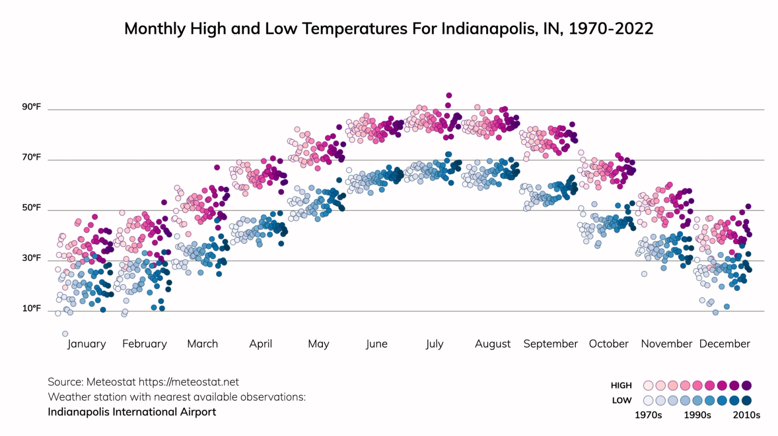Indianapolis, Indiana Climate Change Risks and Hazards: Precipitation ...