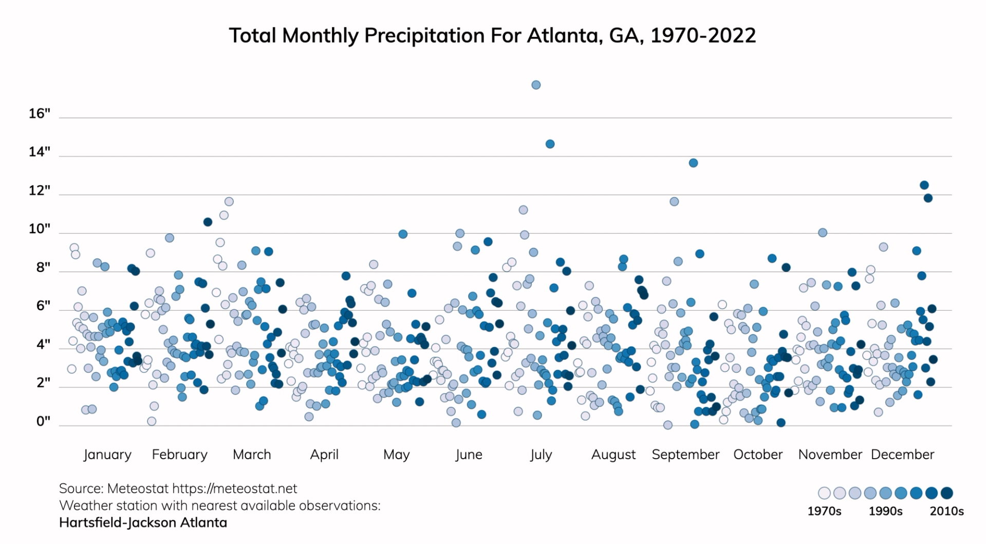 Atlanta, Georgia Climate Change Risks and Hazards: Heat, Precipitation ...