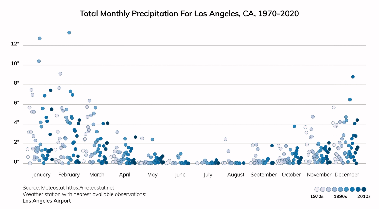 Los Angeles, California Climate Change Risks and Hazards: Drought ...