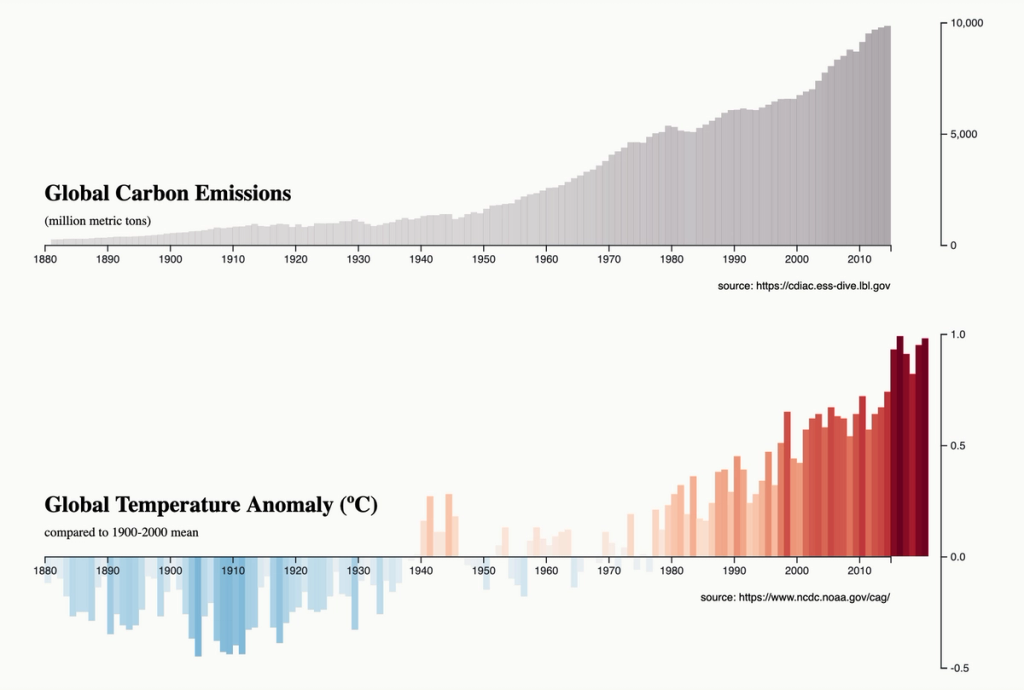 Climate Risk Adaptation, Mitigation and Resiliance / ClimateCheck