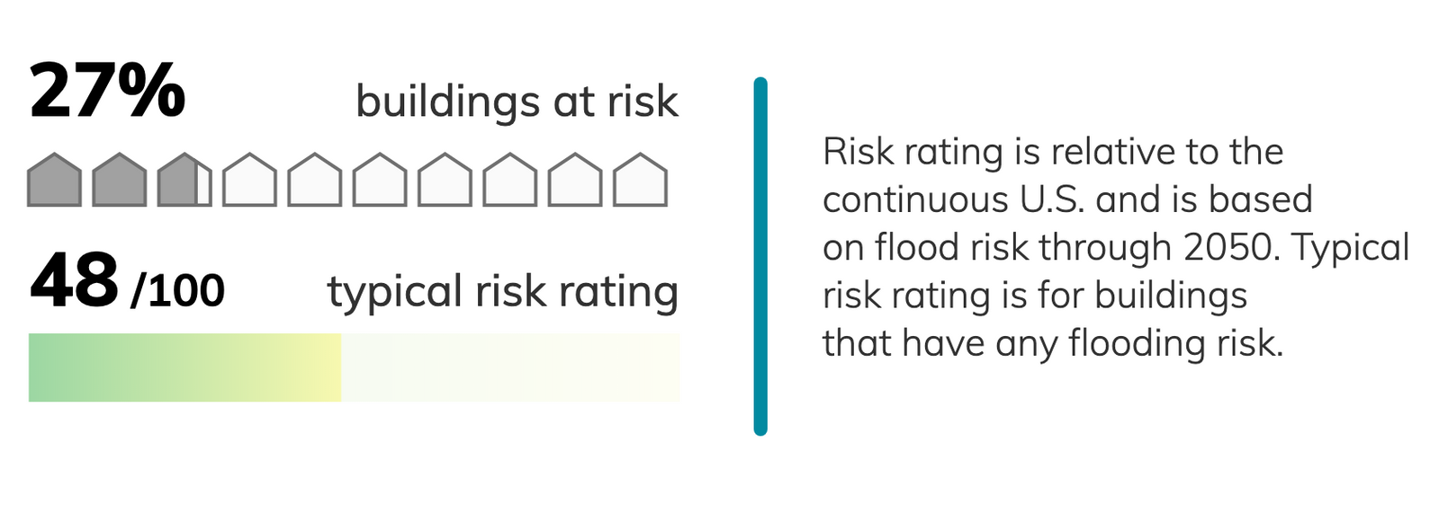 Chattanooga, Tennessee Climate Change Risks and Hazards: Precipitation ...
