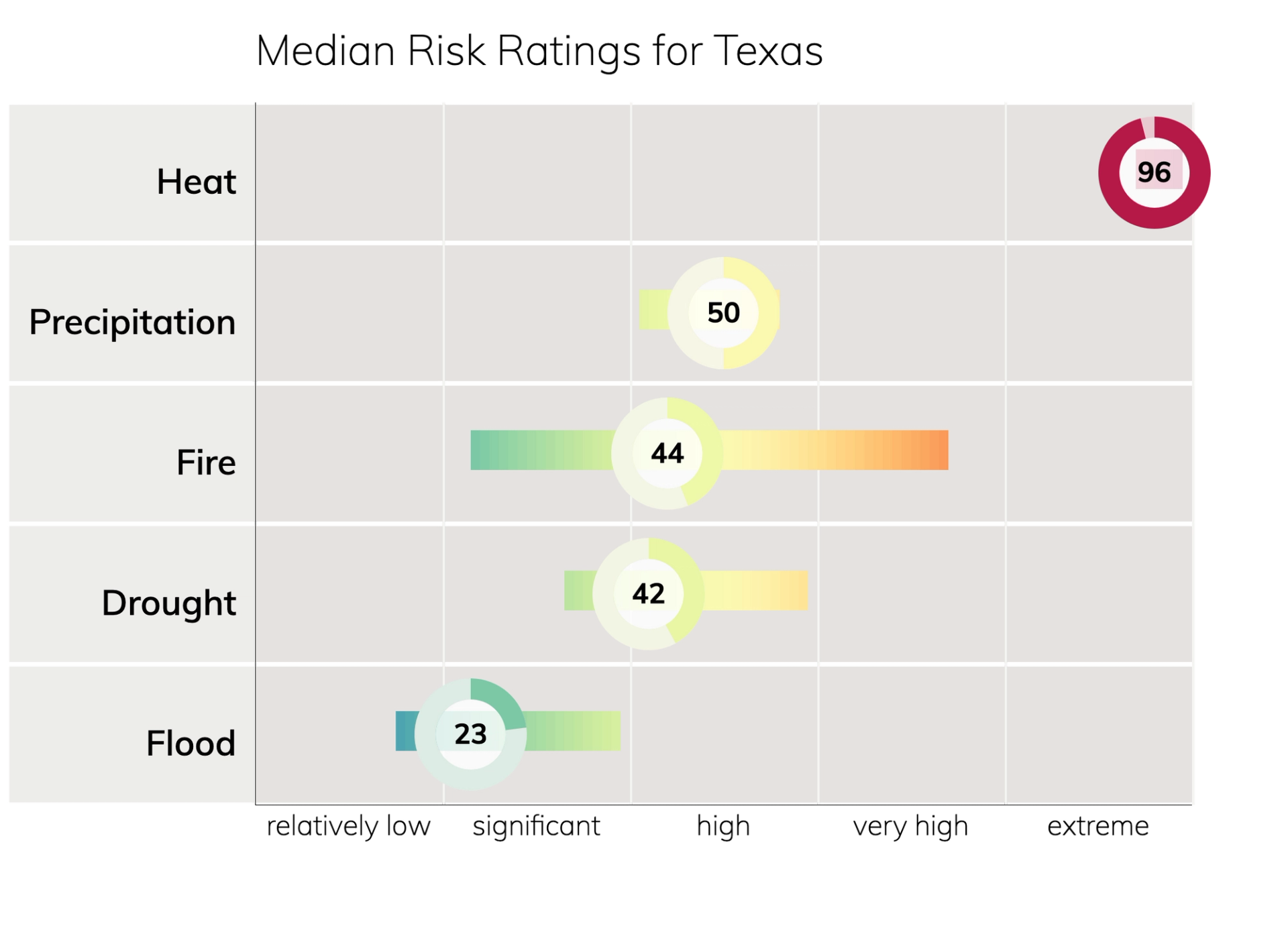 Top Texas Climate Change Risks: Heat, Precipitation, Fire / ClimateCheck