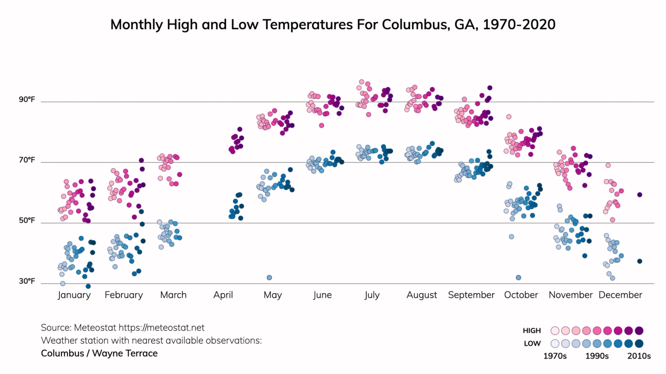 Columbus, Georgia Climate Change Risks and Hazards: Heat, Precipitation ...