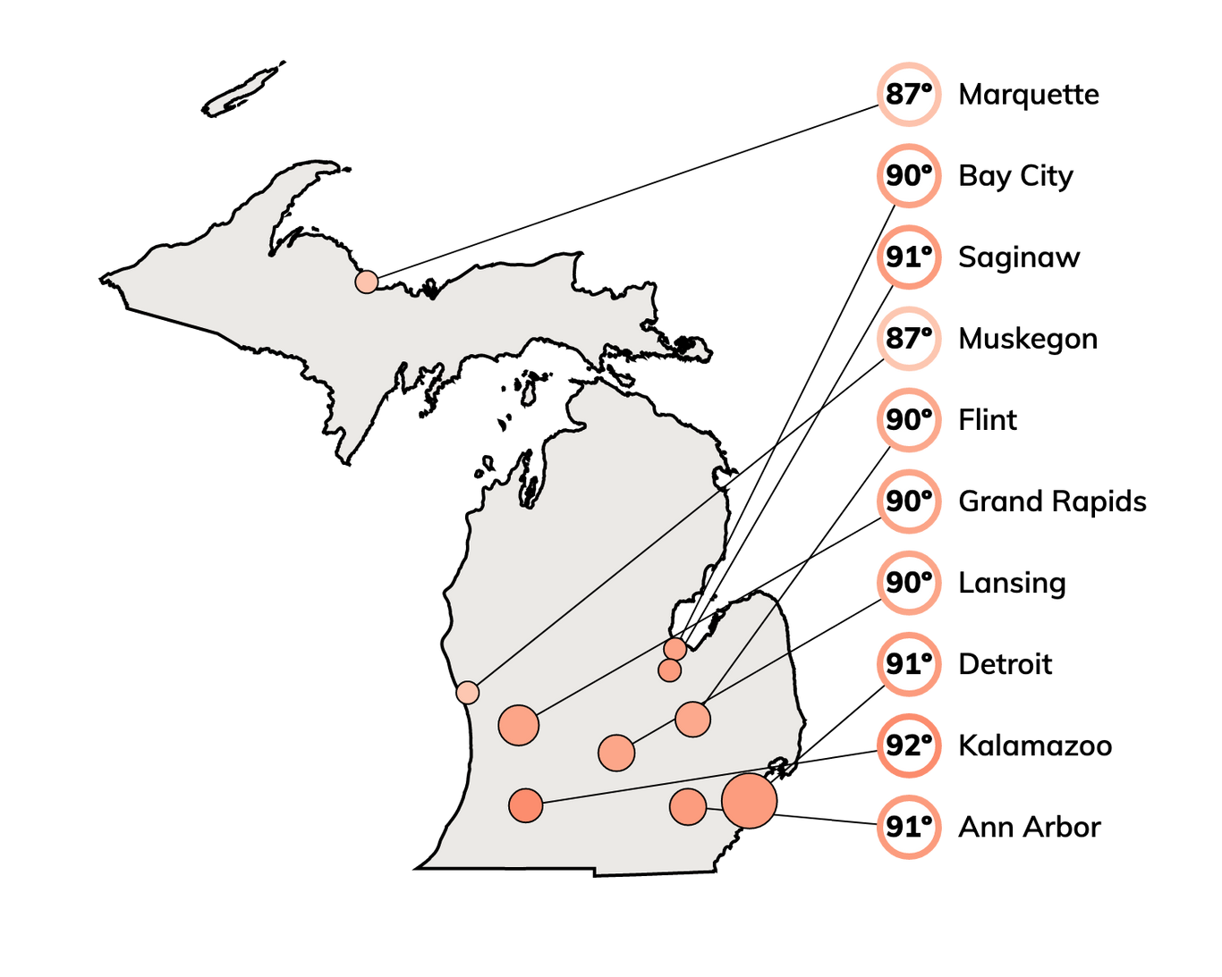 Top Michigan Climate Change Risks: Precipitation, Heat, Flood ...