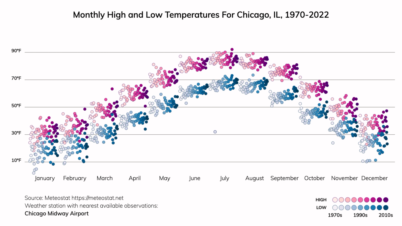 Chicago, Illinois Climate Change Risks and Hazards: Heat, Precipitation ...
