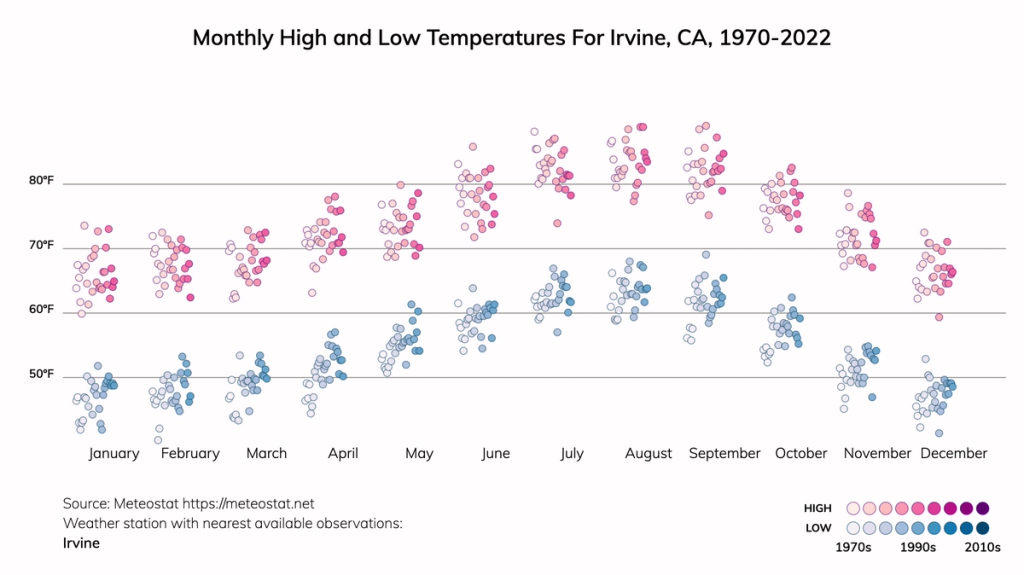 Irvine, California Climate Change Risks and Hazards: Drought, Fire ...