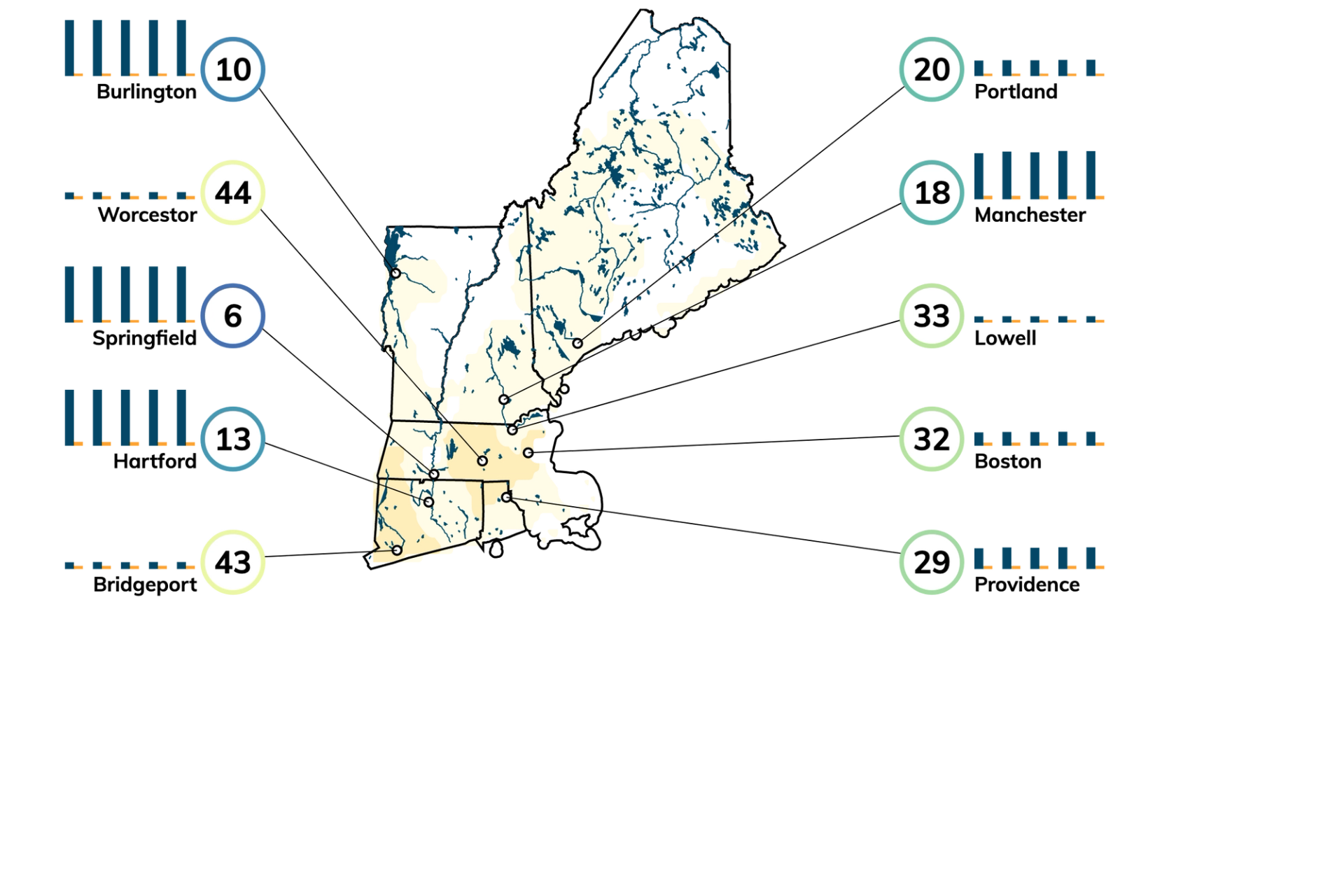 Top Vermont Climate Change Risks: Precipitation, Heat, Flood / ClimateCheck
