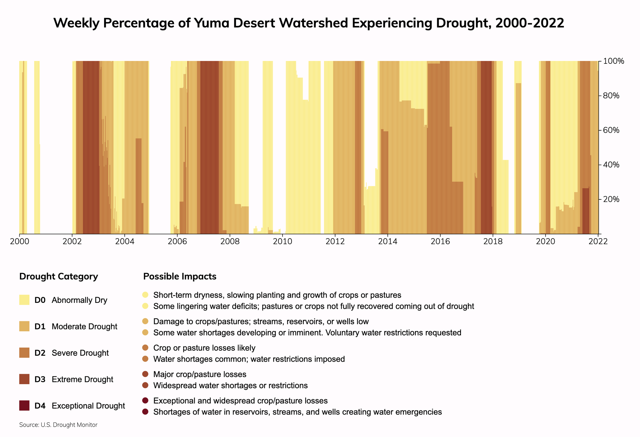 Yuma, Arizona Climate Change Risks and Hazards: Drought, Heat ...