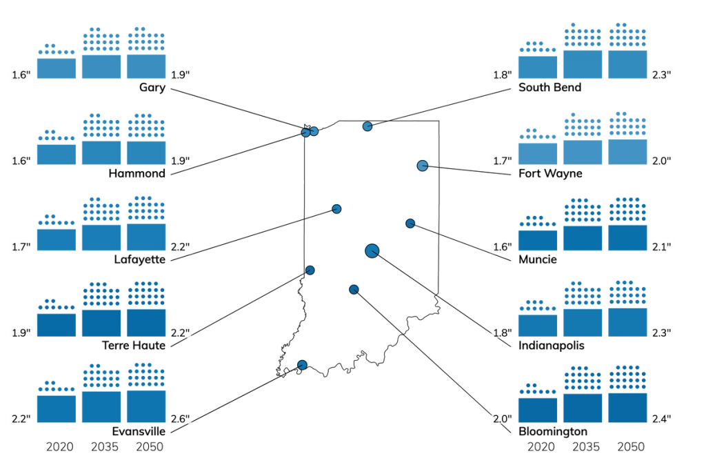 Top Indiana Climate Change Risks: Precipitation, Heat, Drought ...
