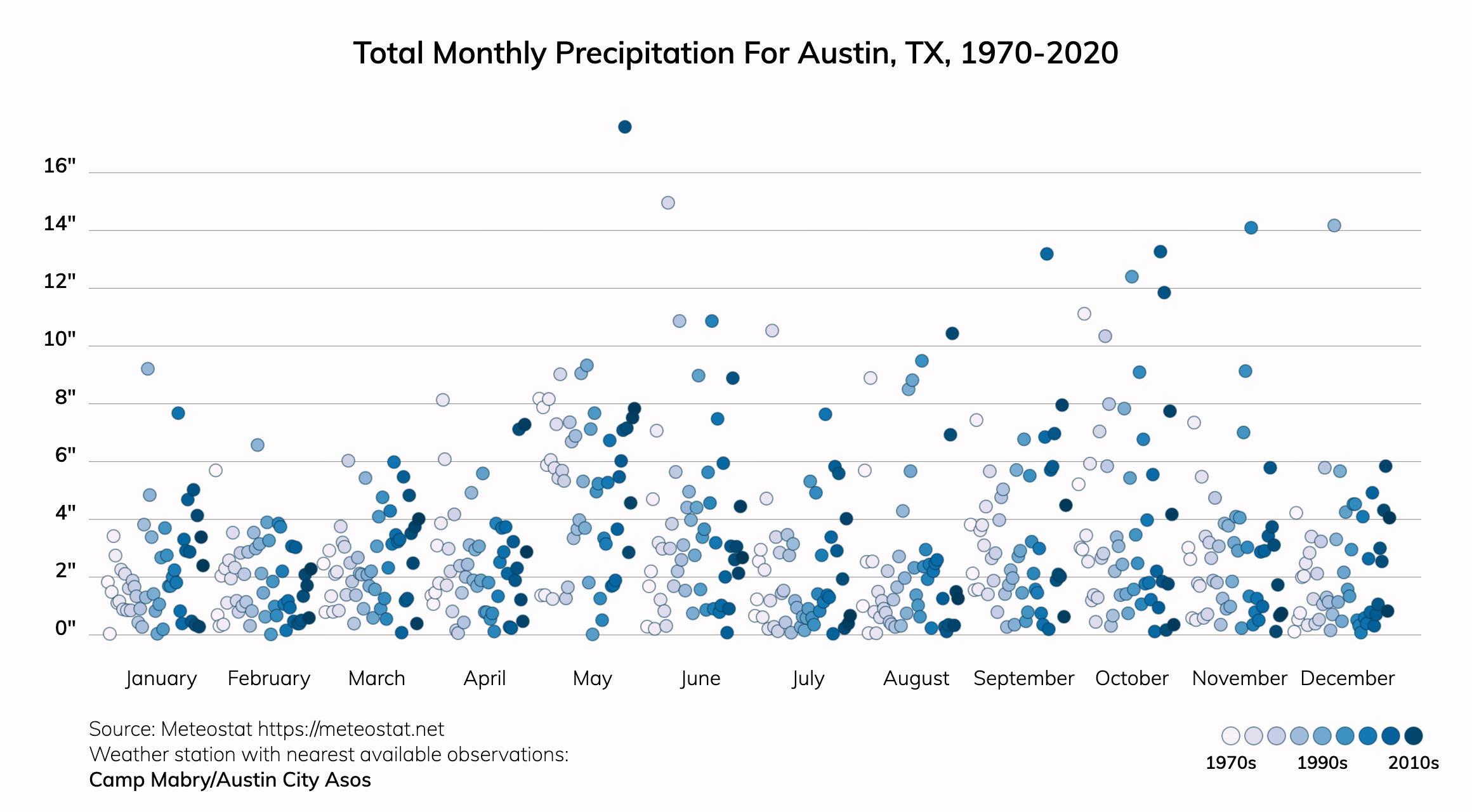 Austin, Texas Climate Change Risks and Hazards: Heat, Precipitation ...