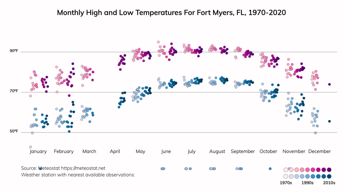 Fort Myers, Florida Climate Change Risks and Hazards: Heat, Flood ...