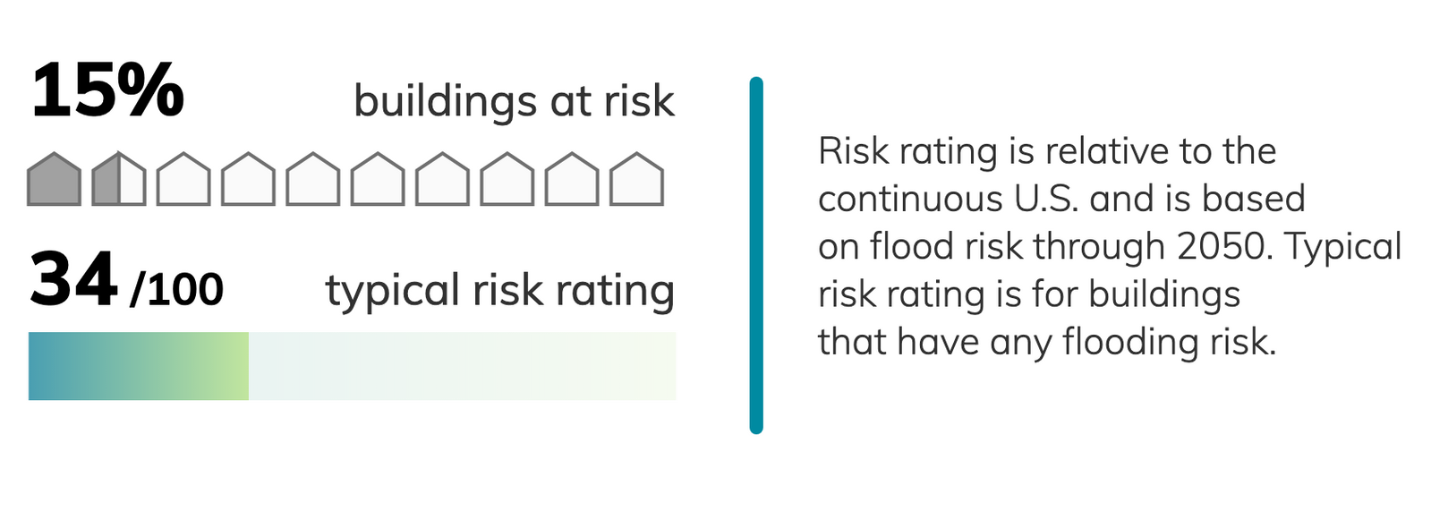 Baltimore, Maryland Climate Change Risks and Hazards: Precipitation ...