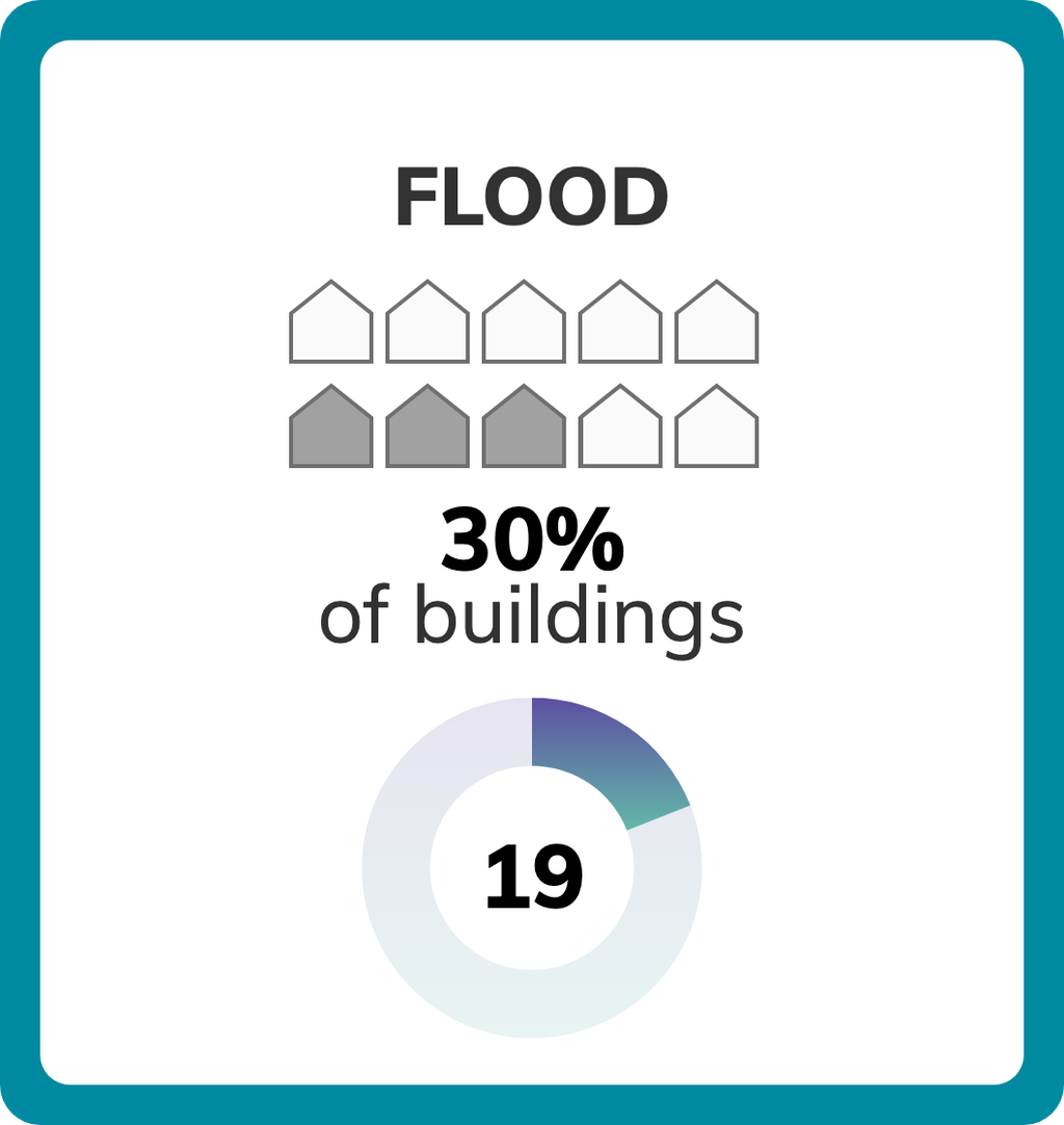 Las Vegas, Nevada Climate Change Risks and Hazards: Drought, Heat ...