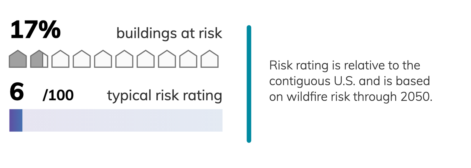 Seattle, Washington Climate Change Risks and Hazards: Precipitation ...