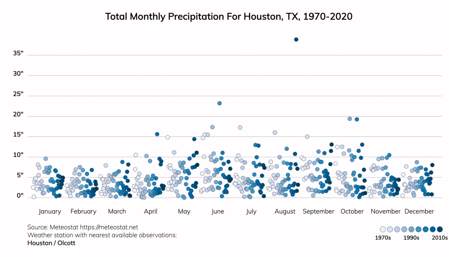 Houston, Texas Climate Change Risks and Hazards: Heat, Flood / ClimateCheck