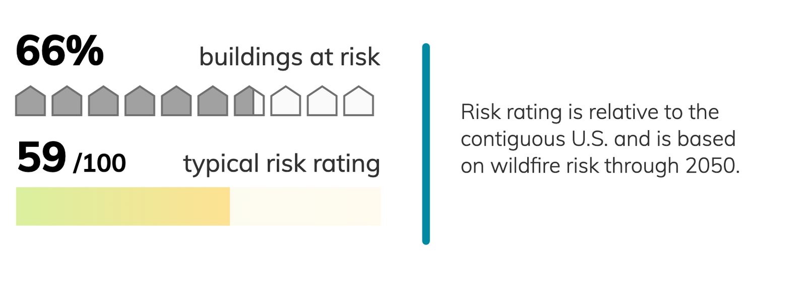 Yuma, Arizona Climate Change Risks and Hazards: Drought, Heat ...