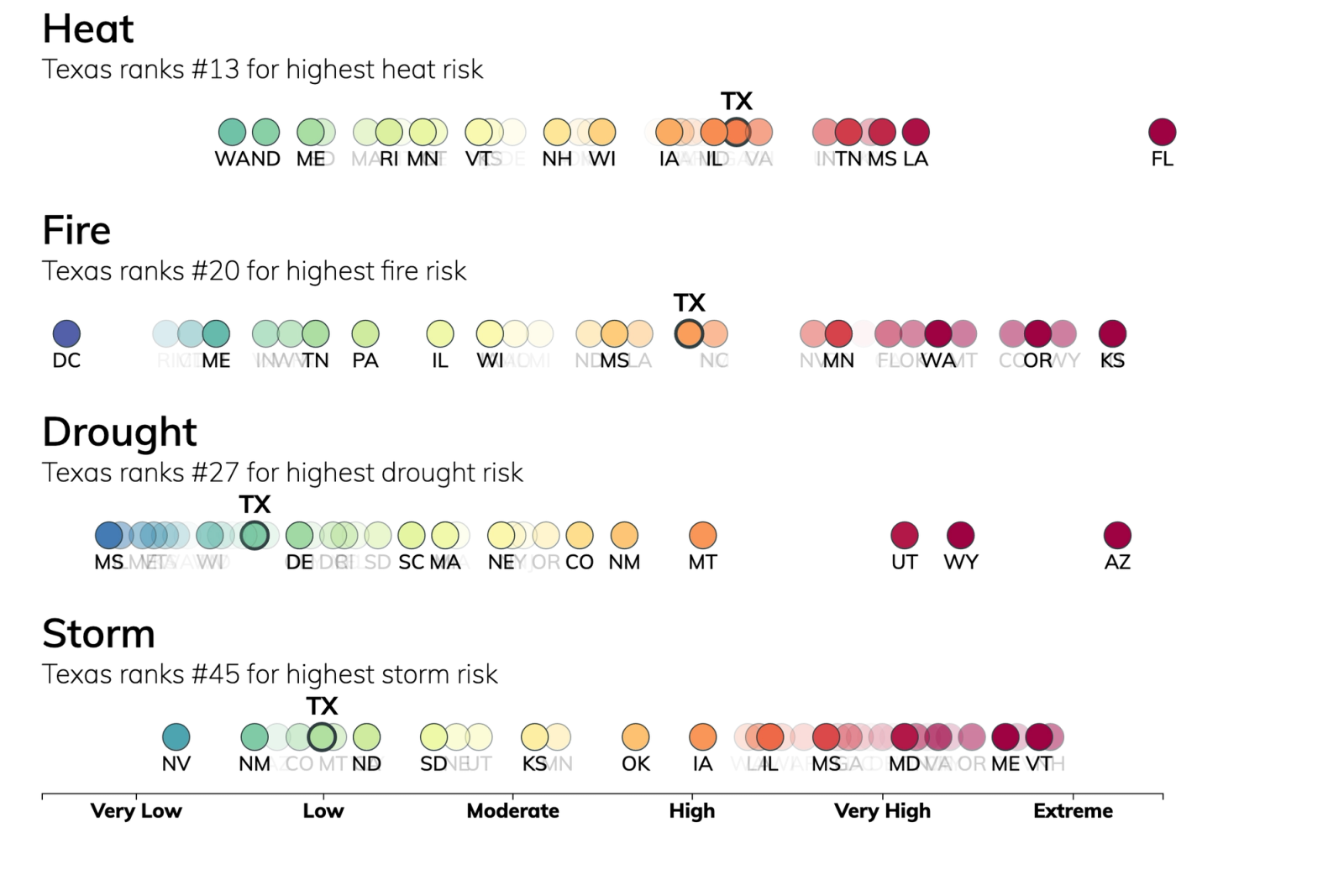 Texas Climate Change Risks to Homes and Property: Heat, Fire, Storm ...