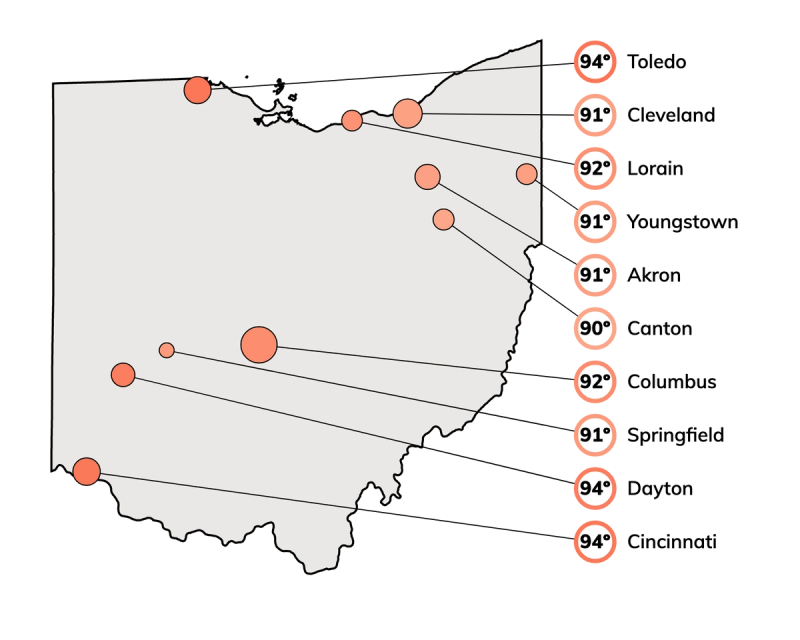 Top Climate Change Risks: Precipitation, Heat, Flood / ClimateCheck