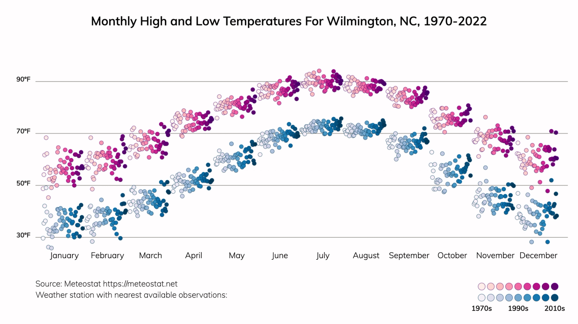 Wilmington, North Carolina Climate Change Risks and Hazards: Heat ...