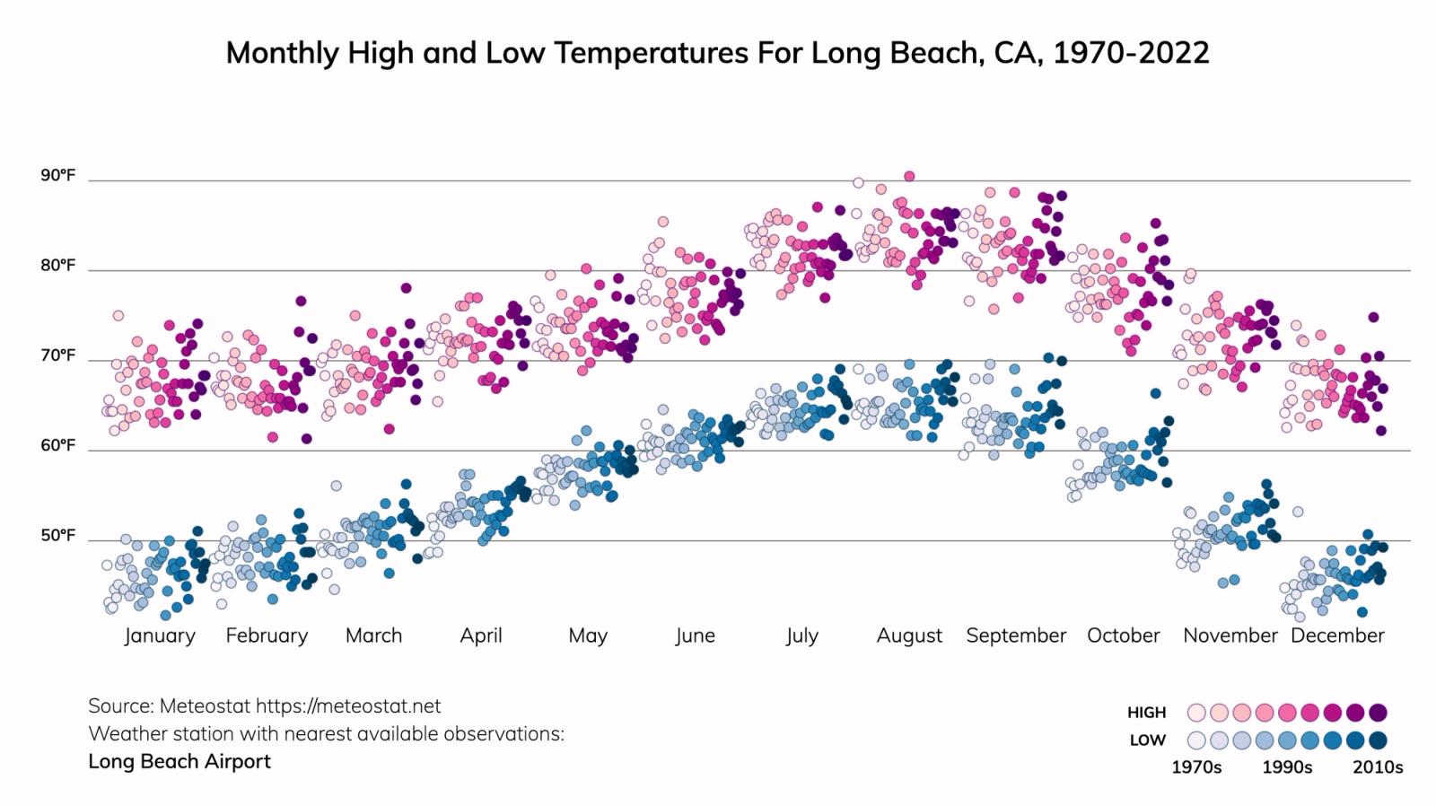 Long Beach, California Climate Change Risks and Hazards: Drought, Heat ...