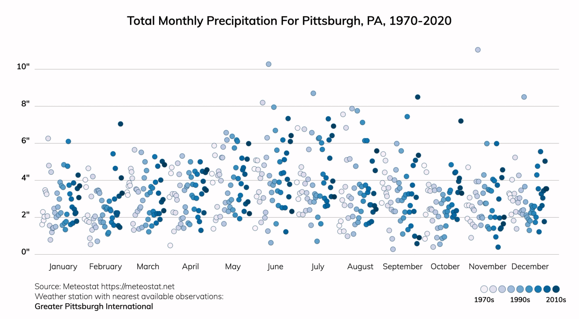 Pittsburgh, Pennsylvania Climate Change Risks and Hazards: Heat ...
