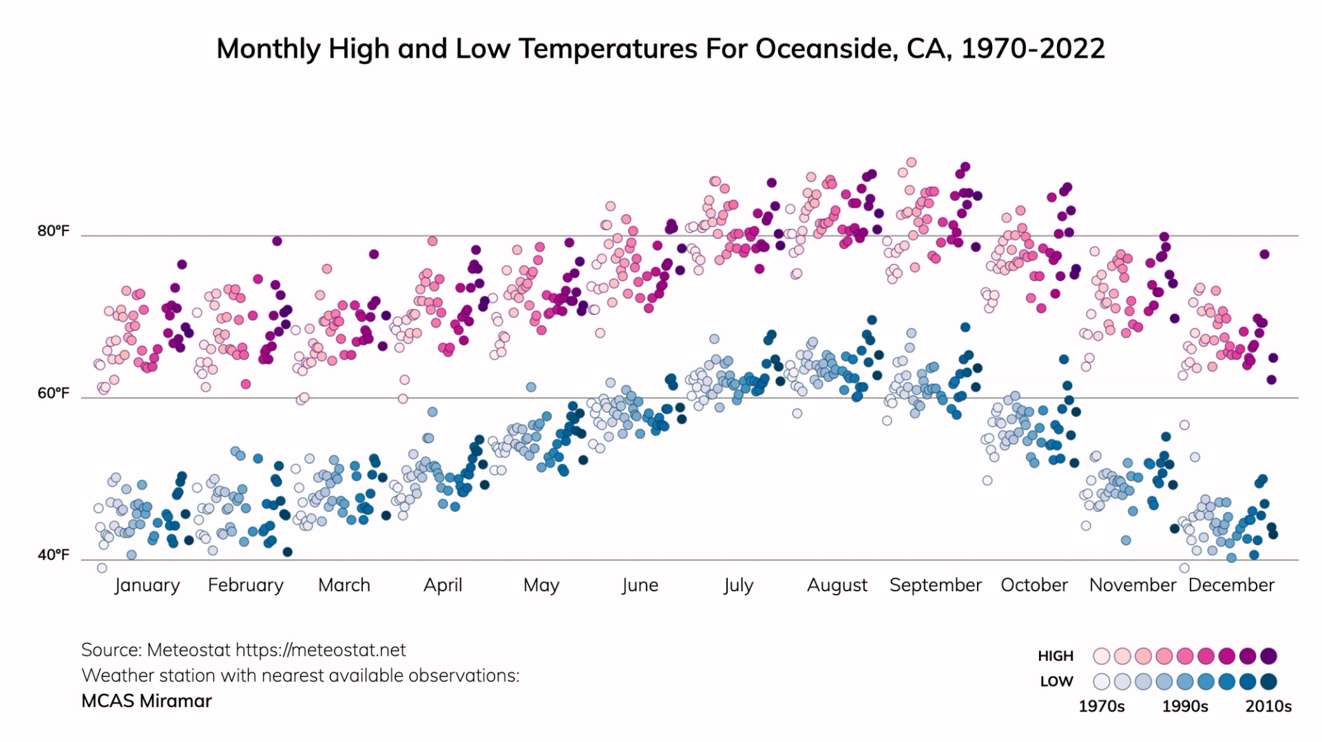 Oceanside, California Climate Change Risks and Hazards: Drought, Fire ...